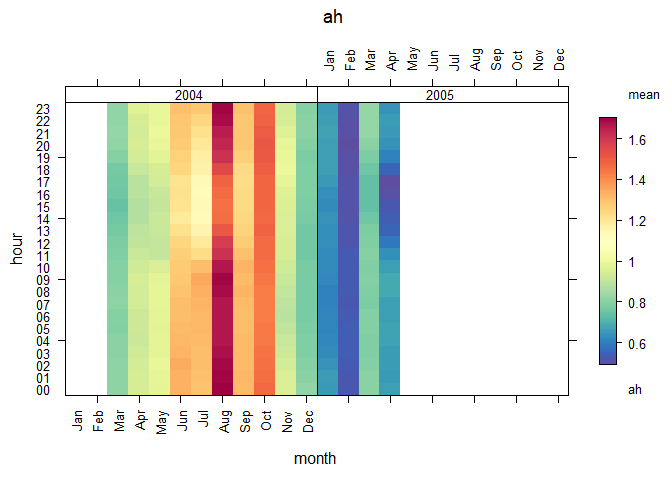 Data Manipulation with Dlookr - Datriks Blog Python and R Programming