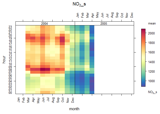Data Manipulation with Dlookr - Datriks Blog Python and R Programming