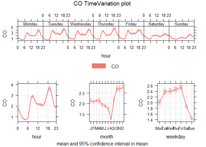 Data Manipulation with Dlookr - Datriks Blog Python and R Programming
