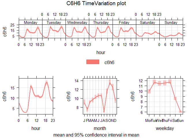 Data Manipulation with Dlookr - Datriks Blog Python and R Programming