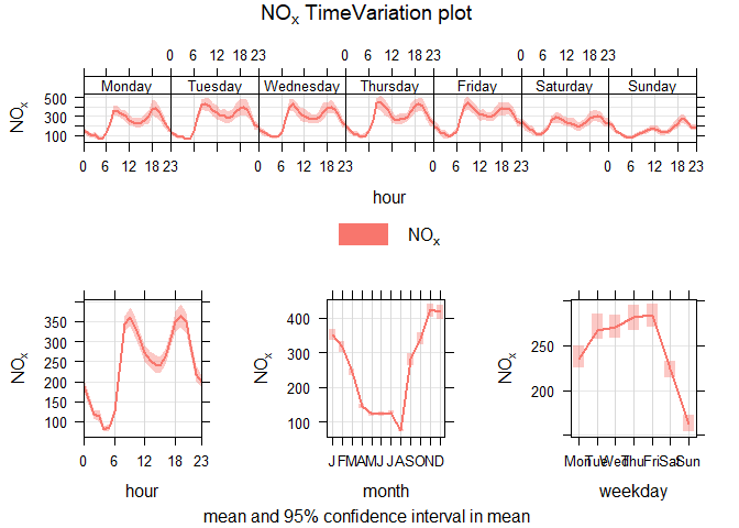 Data Manipulation with Dlookr - Datriks Blog Python and R Programming